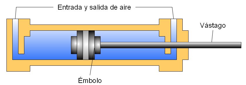 Sistemas Neumáticos "Actividad N°2"
