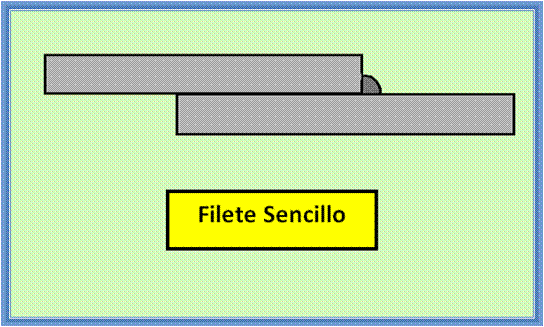 Procedimientos Técnicos Soldadura