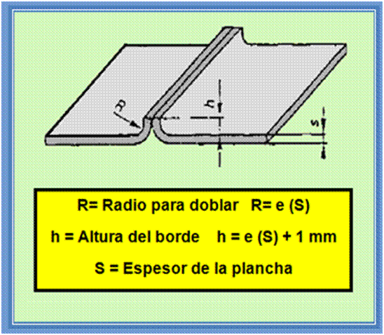 Procedimientos Técnicos Soldadura